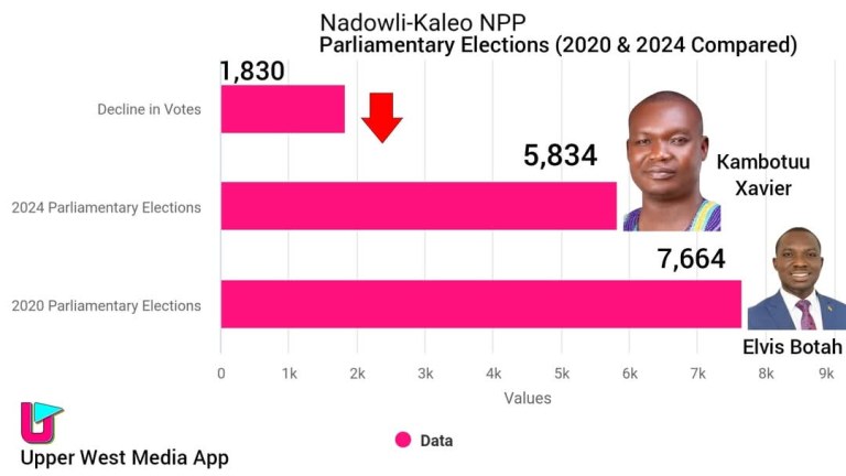 Upper West Gallery: Meet The Brain Behind Law Express, Nuhela Seidu